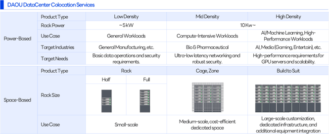 Optimizing AI Workloads with Advanced Colocation Services